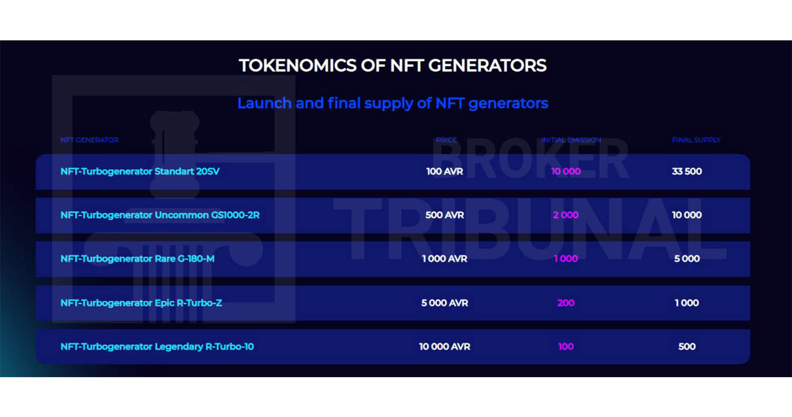 Avrora Token – отзывы клиентов о инвестиционном проекте avrora-token.com | БрокерТрибунал